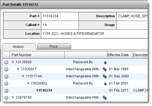 Types of Supersession